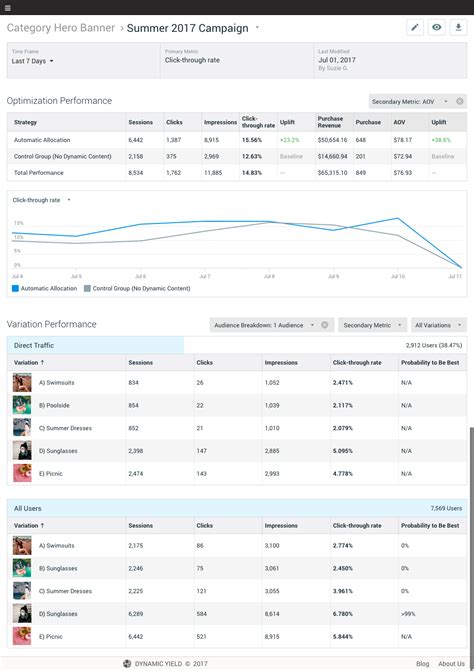 Introducing Enhanced Experience Reports Dynamic Yield
