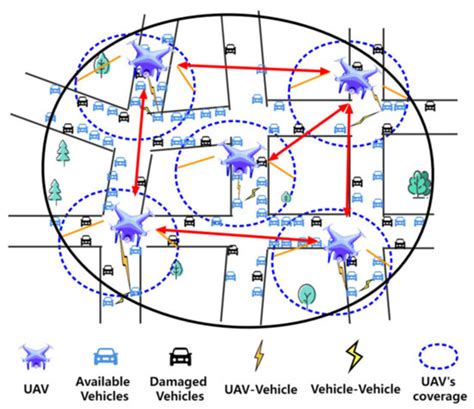 Unmanned Aerial Vehicle Computation Task Scheduling Based On Parking Resources In Post Disaster
