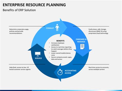 Enterprise Resource Planning (ERP) PowerPoint and Google Slides Template - PPT Slides