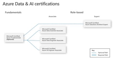 Azure Certification Vs Aws Certification Prntbl Concejomunicipaldechinu Gov Co