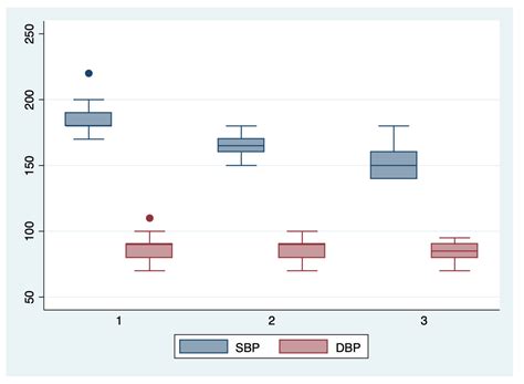 Prediction Of Hellp Syndrome Severity Using Machine Learning Algorithms