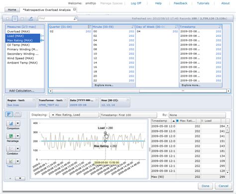 Data Analysis Programs Grid Pilothow