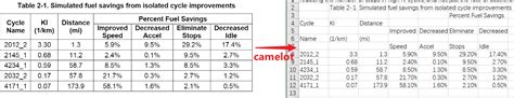 Python 超强大的pdf表格提取器 — Camelot Python 实用宝典 Python 超强大的pdf表格提取器 — Camelot Python 实用宝典