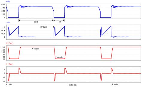 Analysis And Optimization Of A Regenerative Snubber For A Gan Based Usb