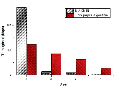 Throughput Performance Download Scientific Diagram