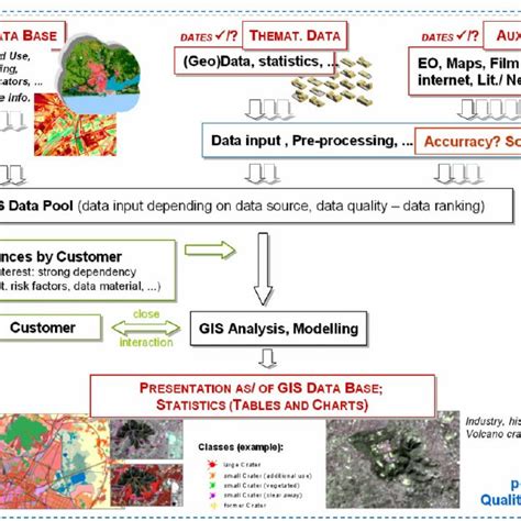Example Of Output Data For Risk Mapping Of Accra Download Scientific Diagram