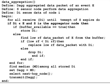 Pseudo Code For Data Aggregation Download Scientific Diagram