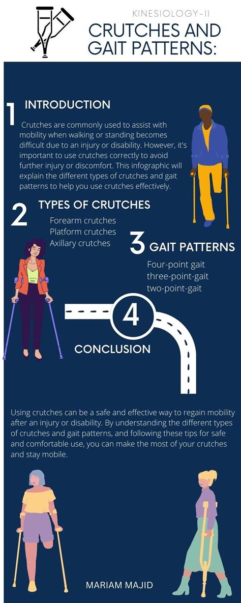 Crutches And Gait Patterns Introduction By Mariam Majid Medium