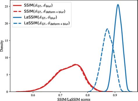 Figure 5 From A Practical Framework For Unsupervised Structure