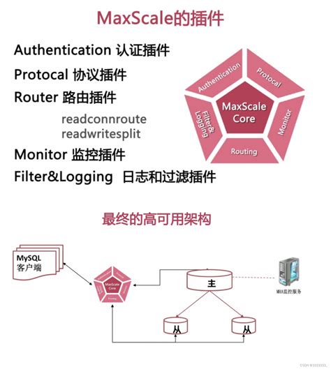 Mysql Maxscale Csdn博客