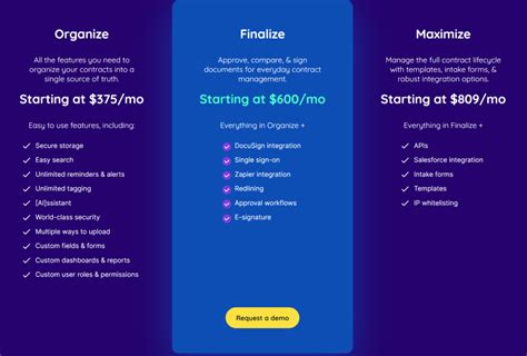 We Tried The Best Contract Lifecycle Management Software On The Market