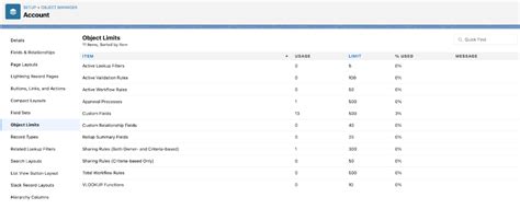 Salesforce Account Object Best Practices Salesforce Ben