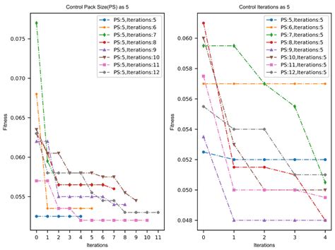 Lightning Whistler Wave Speech Recognition Based On Grey Wolf Optimization Algorithm