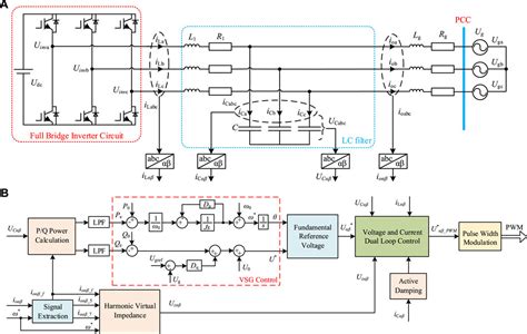 Frontiers Resonance Suppression And Quality Improvement Control Strategy For A Three Phase