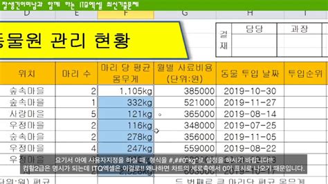 Itq엑셀 11월119 최신기출문제 A형 문제풀이feat기풍쌤 지우쌤 Ib 96 권우석 정보박사 컴도사초이최우성 따라가즈아 Youtube