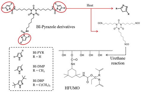 Effect Of Urethane Crosslinking By Blocked Isocyanates With Pyrazole Based Blocking Agents On