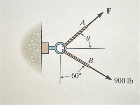Solved The Resultant Force Acting On The Support Shown In