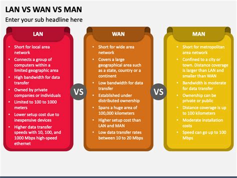 50 Lan Wan Man Diagram