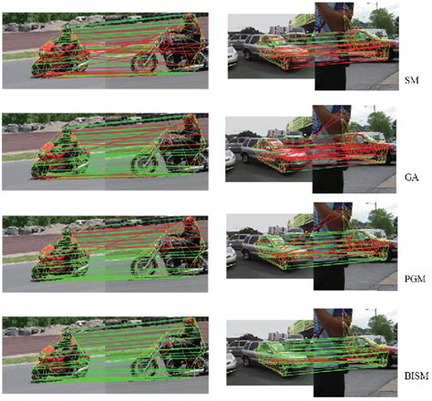 Figure 10 From A Novel Biologically Inspired Structural Model For Feature Correspondence
