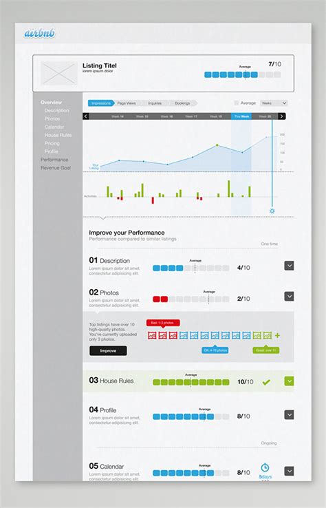 Airbnb Host Analytics Behance