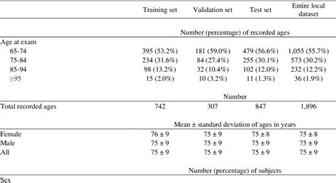 Table 2 From Generalizability Of Deep Learning Classification Of Spinal Osteoporotic Compression