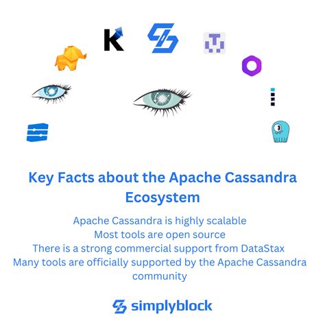 9 Best Open Source Tools For Apache Cassandra Simplyblock