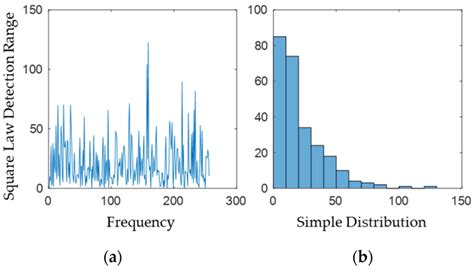 Real Time Non Contact Millimeter Wave Radar Based Vital Sign Detection