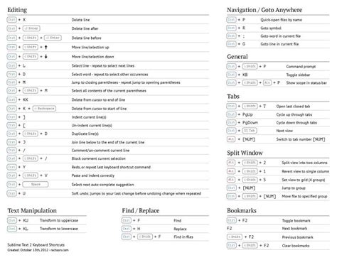 Sublime Text 2 Keyboard Shortcuts In A Printable Format Rsublimetext