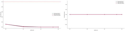 Which Test Is The Best We Compared 5 Methods To Detect Data Drift On