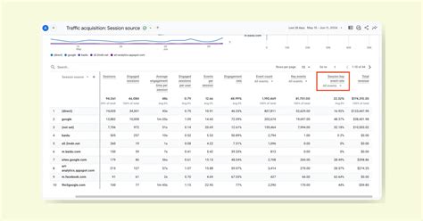 ga4 adds key event rate metrics to user and traffic acquisition reports
