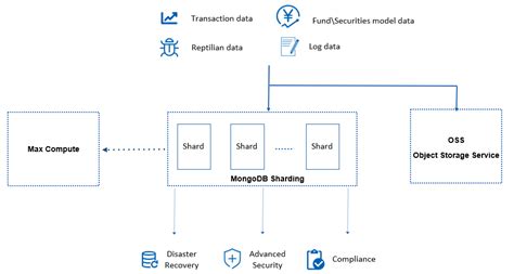 Managed MongoDB For Your Mission Critical Database Application ZNetLive