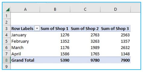 How To Create Heat Map In Excel Resource
