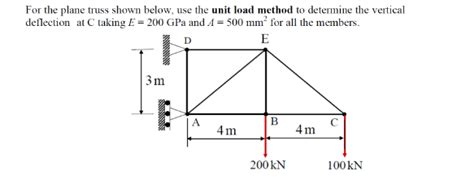 Solved For The Plane Truss Shown Below Use The Unit Load Chegg Com