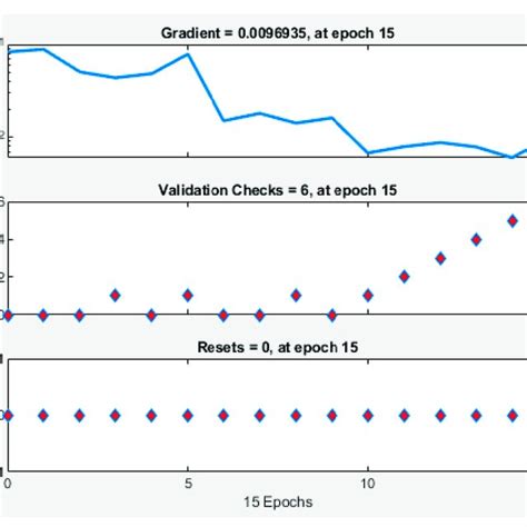 ann s gradient function performance ann s gradient function