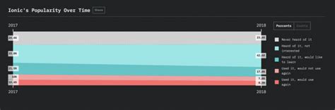 React Native Vs Ionic Which One Is Right For You Logrocket Blog