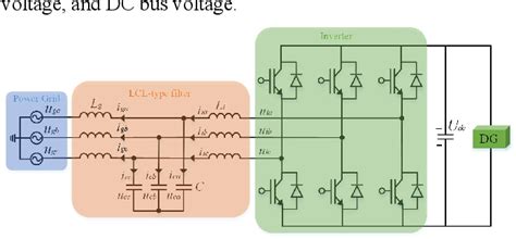 Figure 1 From Current Control Of The Lcl Type Grid Connected Inverter Based On Improved Reduced