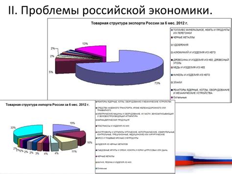 Перспективы развития России - презентация онлайн