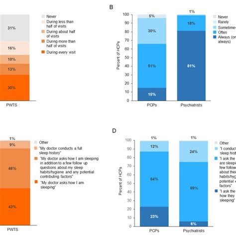 Use Of Prescription Sleep Medication And Nonprescription Treatment
