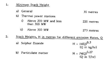 Simple Height Calculation Of Chimney For Industries Sapien Knows