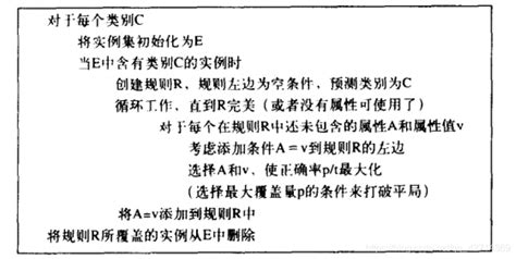 第四章 算法：基础方法 覆盖算法基站覆盖算法csdn Csdn博客