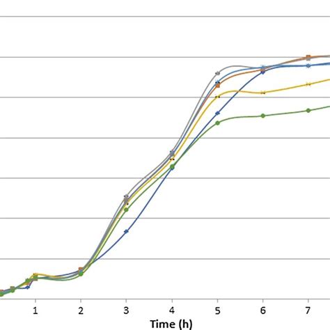 In Vitro Drug Release Of Nimesulide Gel From Reservoir Type Transdermal Download Scientific