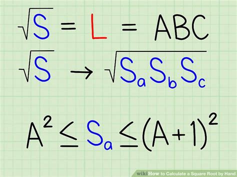 How To Calculate A Square Root By Hand With Pictures WikiHow