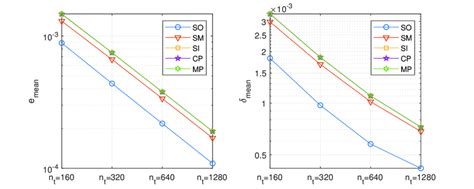 Mixed Convection Diffusion And Burgers Equation Directional Download Scientific Diagram