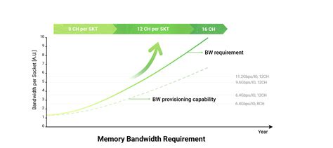 Sk Hynix Cmm Ddr5 Cxl Memory Module
