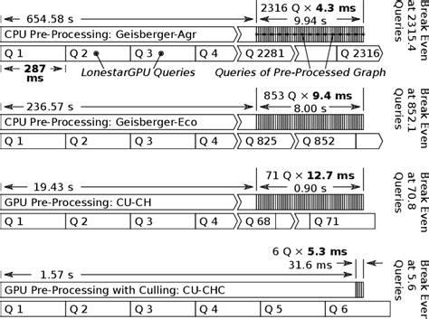 Figure 1 From Fast Gpu Graph Contraction By Combining Efficient Shallow