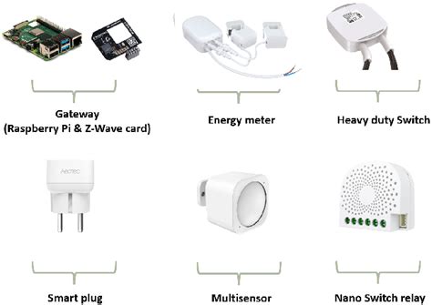 Figure 1 From An Interoperable And Cost Effective Iot Based Framework