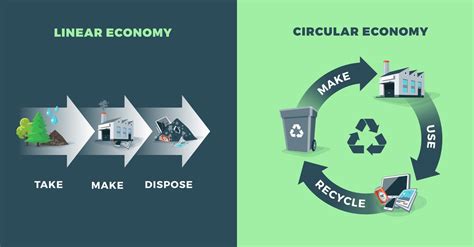 From Linear To Circular Product Cycle Ee Times