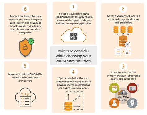 Drive Business Transformation With SaaS MDM In