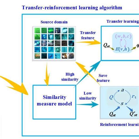 overall flow chart of multi auv collaborative target recognition based