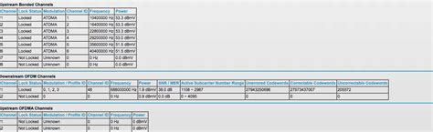 ‎downstream Led Flashing On My Netgear Cable Modem Xfinity Community Forum